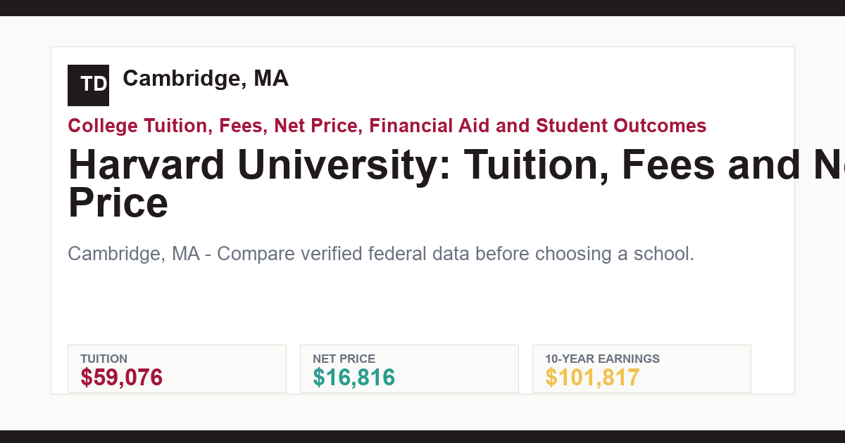 Harvard University Tuition 2025-2026: Cost, Fees & Financial Aid